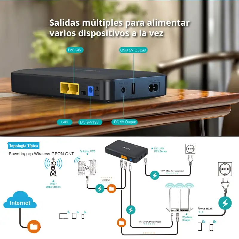 ITSCA | ITS, C.A.- Smart Mini UPS Marsriva KP2 EC